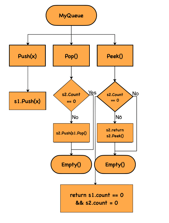 Valid Parentheses - NamasteDev Blogs