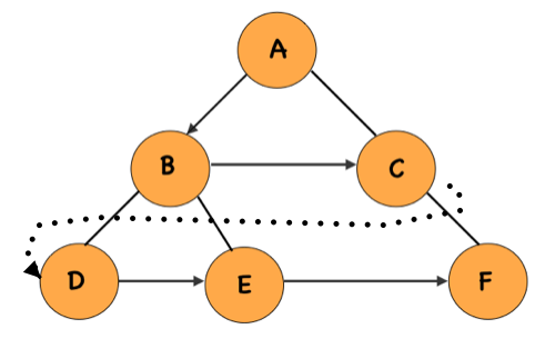 DFS and BFS in Binary Tree - NamasteDev Blogs