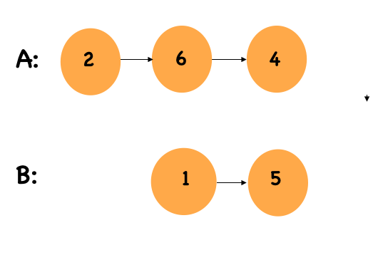 Intersection of Two Linked Lists - NamasteDev Blogs