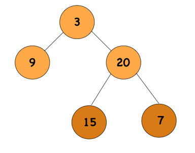 Zigzag Level Order Traversal - NamasteDev Blogs