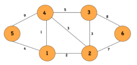 Prims Algorithm Code Namastedev Blogs